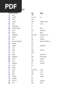 600 Essential Words For The TOEIC - Vocabulary List | PDF | Lexical Semantics | Vocabulary