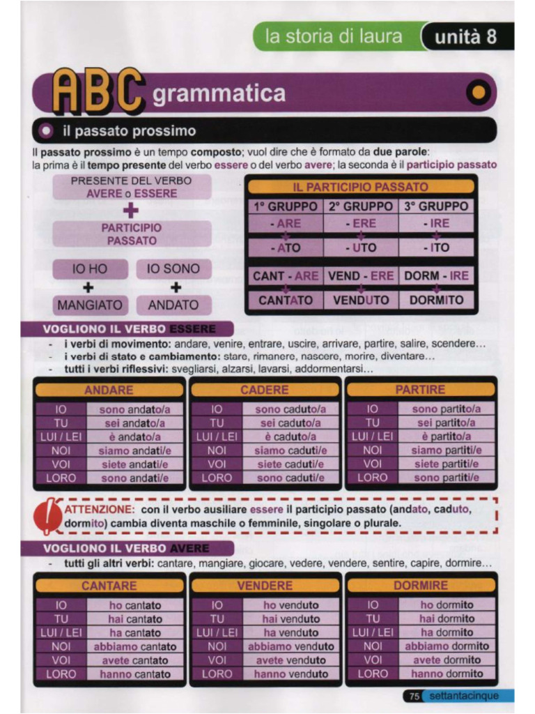 Passato Prossimo Schema Ed Esercizi | PDF