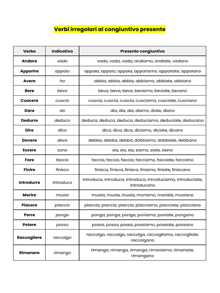 Verbi Irregolari Al Congiuntivo Presente (1) | PDF