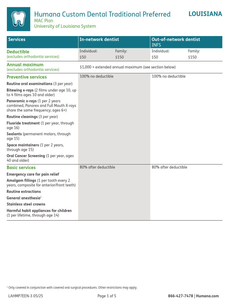 Humana Dental MAC Plan Benefit Summary | PDF | Dentistry | Orthodontics