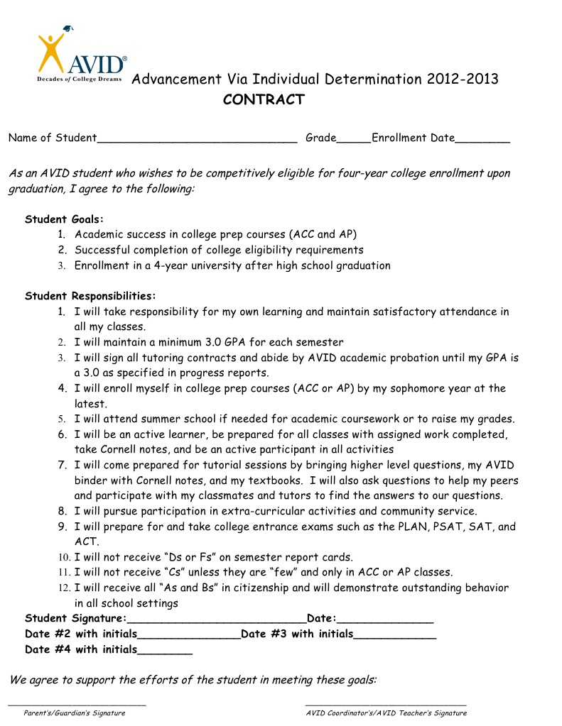 Avid Contract | PDF