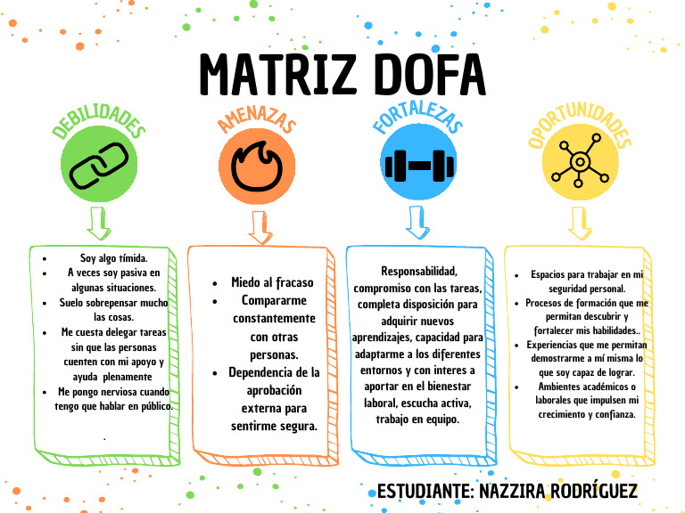 Matriz Dofa | PDF