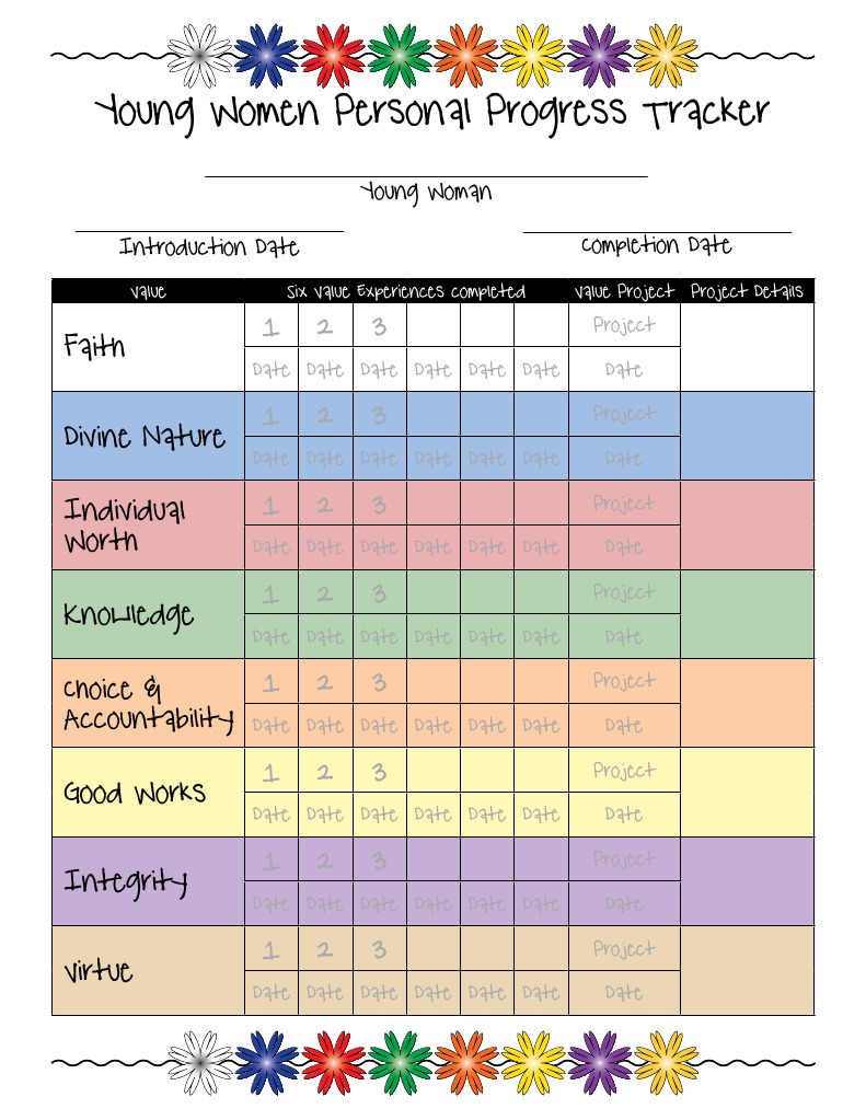 PP Tracker | PDF | Career & Growth | Business