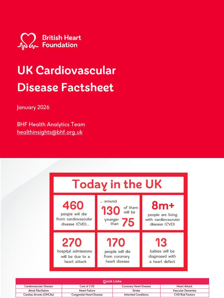 BHF CVD Statistics Uk Factsheet Jan26 | PDF | Coronary Artery Disease ...