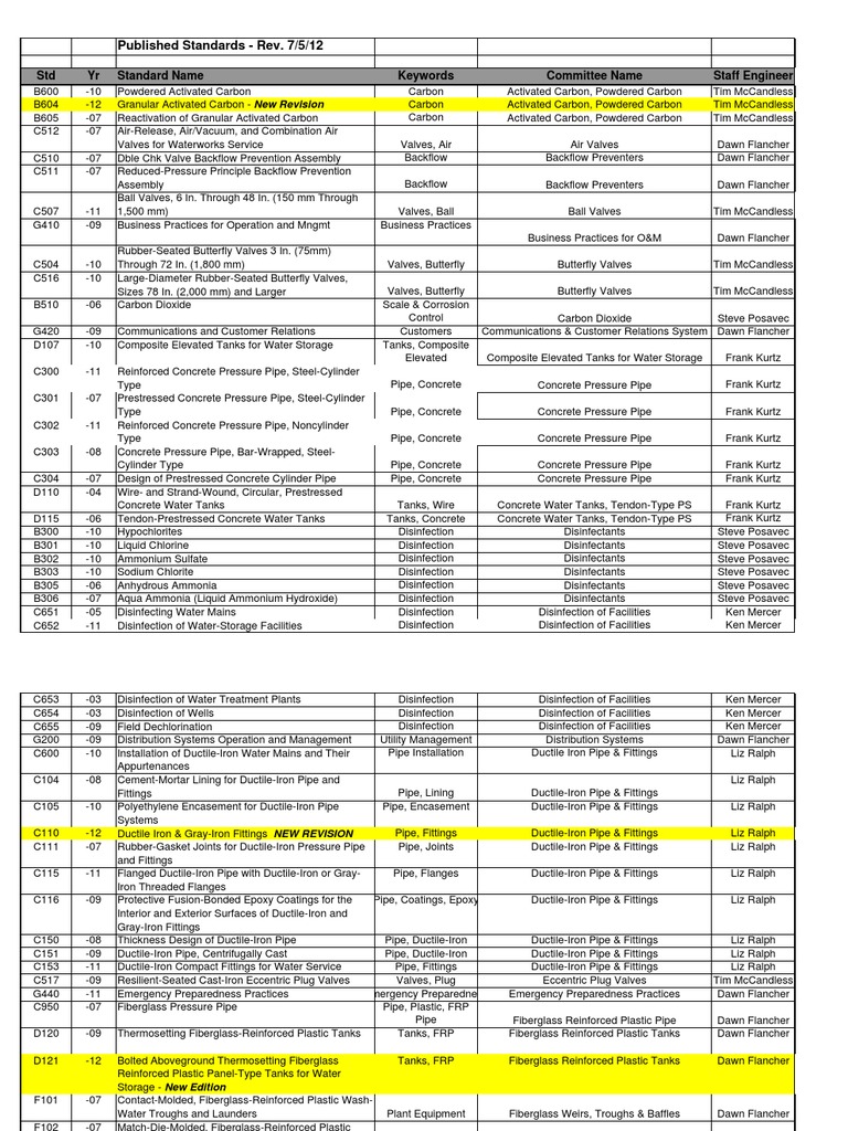 AWWA - StandardsSpreadsheet | PDF | Plumbing | Pipe (Fluid Conveyance)
