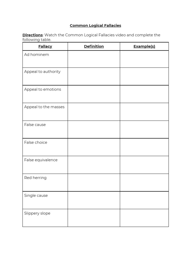 Common Logical Fallacies Worksheet Table | PDF