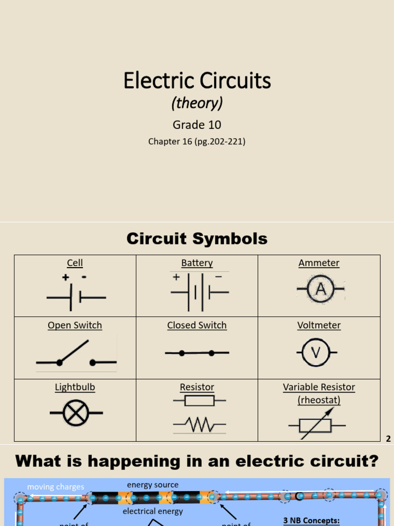 05A Electric Circuits Theory SLIDES 2 | PDF | Electric Current | Voltage