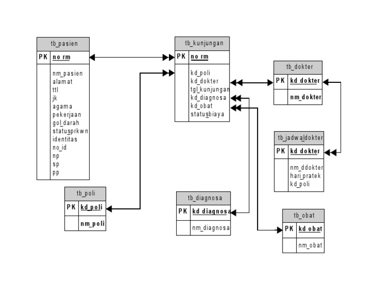Pkno - RM Pkno - RM | PDF