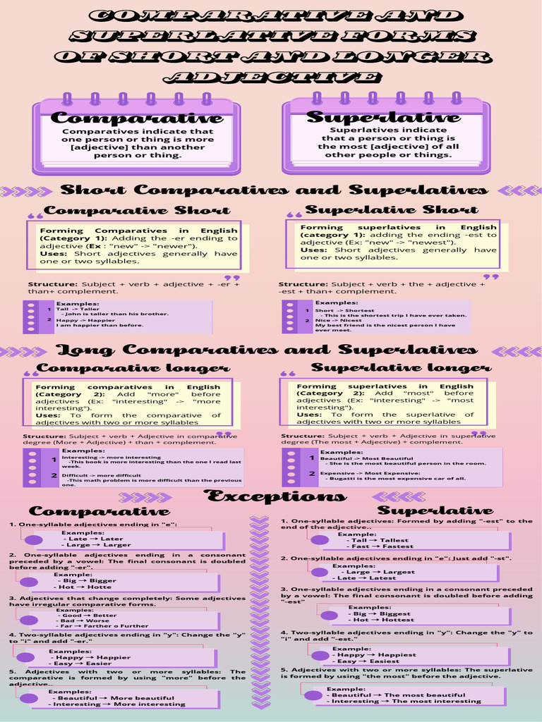 Comparative and Superlative Forms of Short and Longer Adjective ...