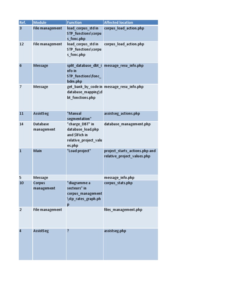 Ref. Function Affected Location | PDF | Subroutine | Computer Programming