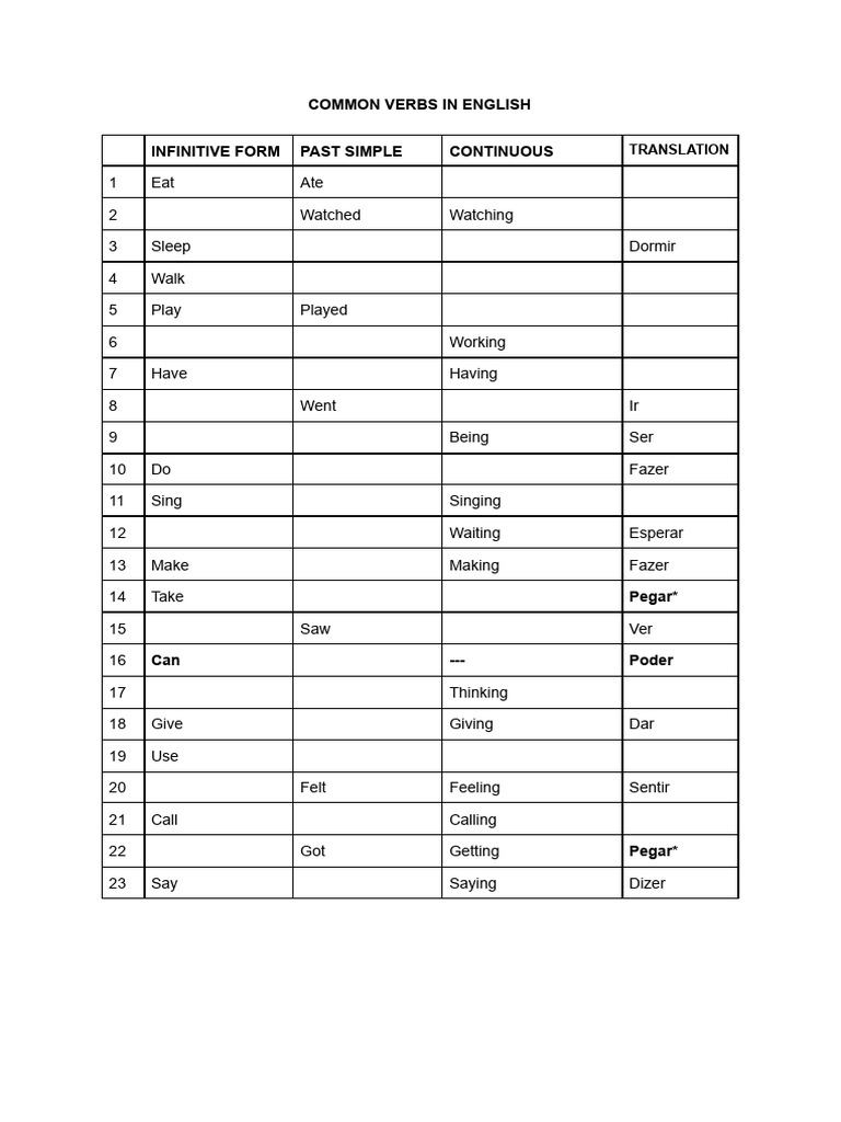 Common Verbs in English | PDF