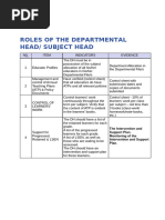 Departmental Head Management Index | PDF