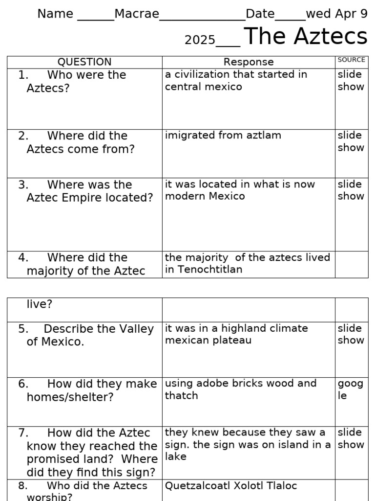 Who Were The Aztecs? | PDF