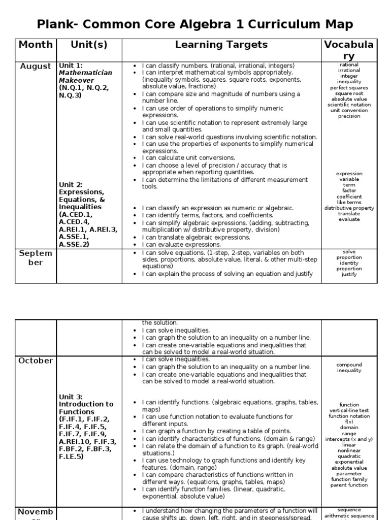 Plank Algebra 1 Curriculum Map | PDF | Equations | Numbers