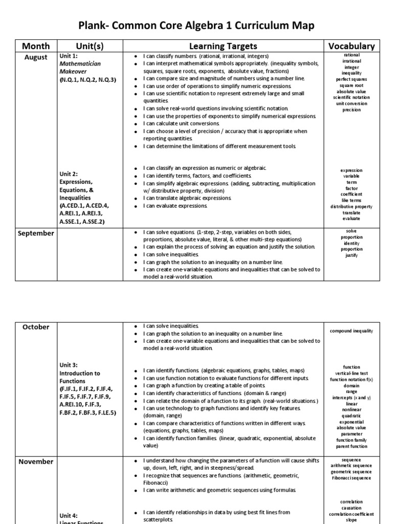 Plank Algebra 1 Curriculum Map | PDF | Equations | Numbers