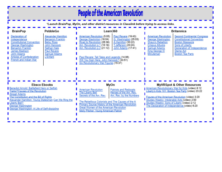 People of the American Revolution Resources.pdf | PDF | American ...