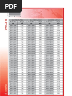 Steel I Beam Weight Chart | PDF