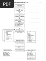 Sample Pre-Placement Talk | PDF