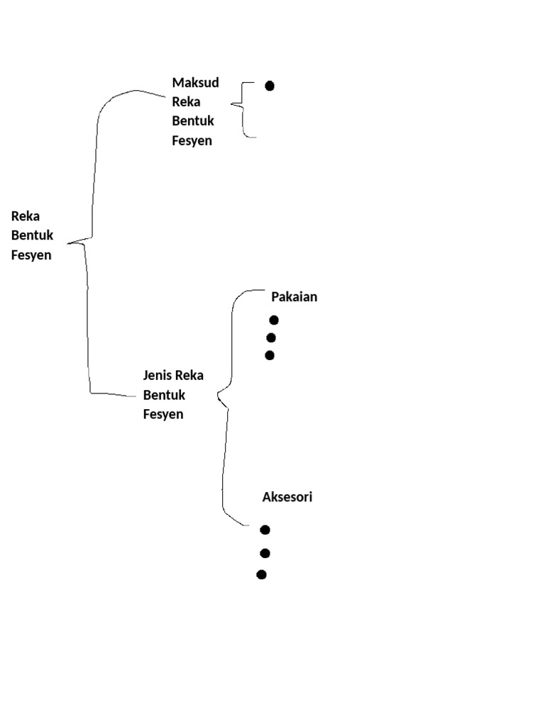 Peta Dakap | PDF