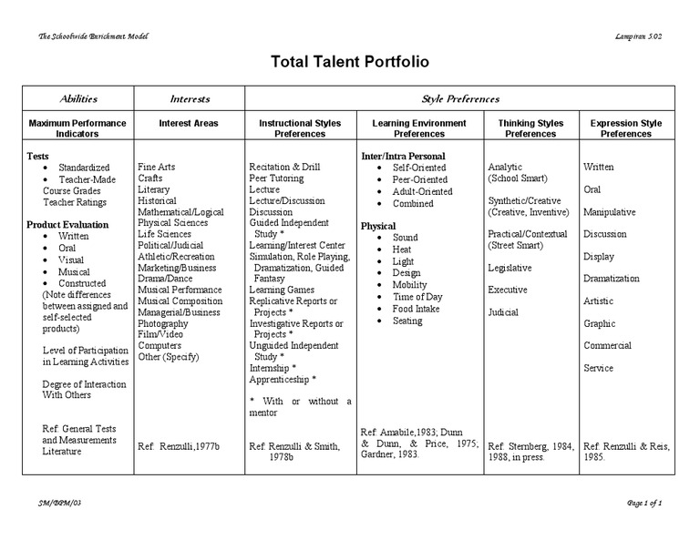 5.02 - Total Talent Portfolio | PDF | Communication | Learning