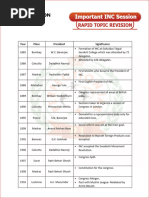 Key INC Sessions and Presidents | PDF | Indian National Congress ...