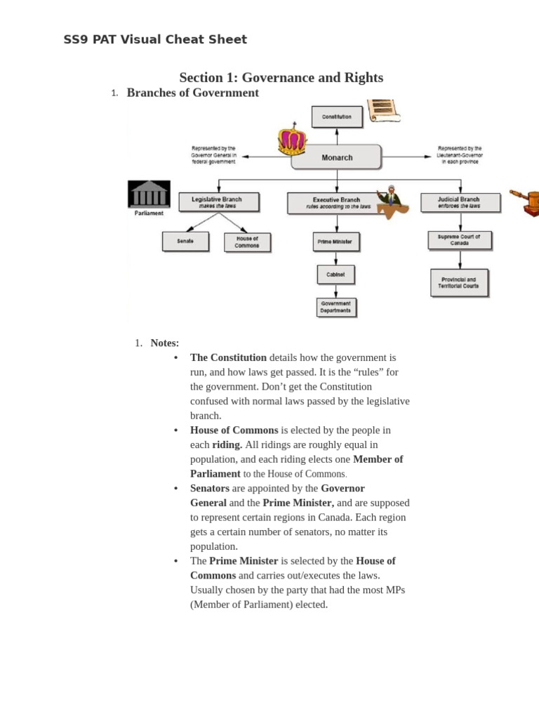 SS9 PAT Visual Cheat Sheet | PDF | Taxes | Government