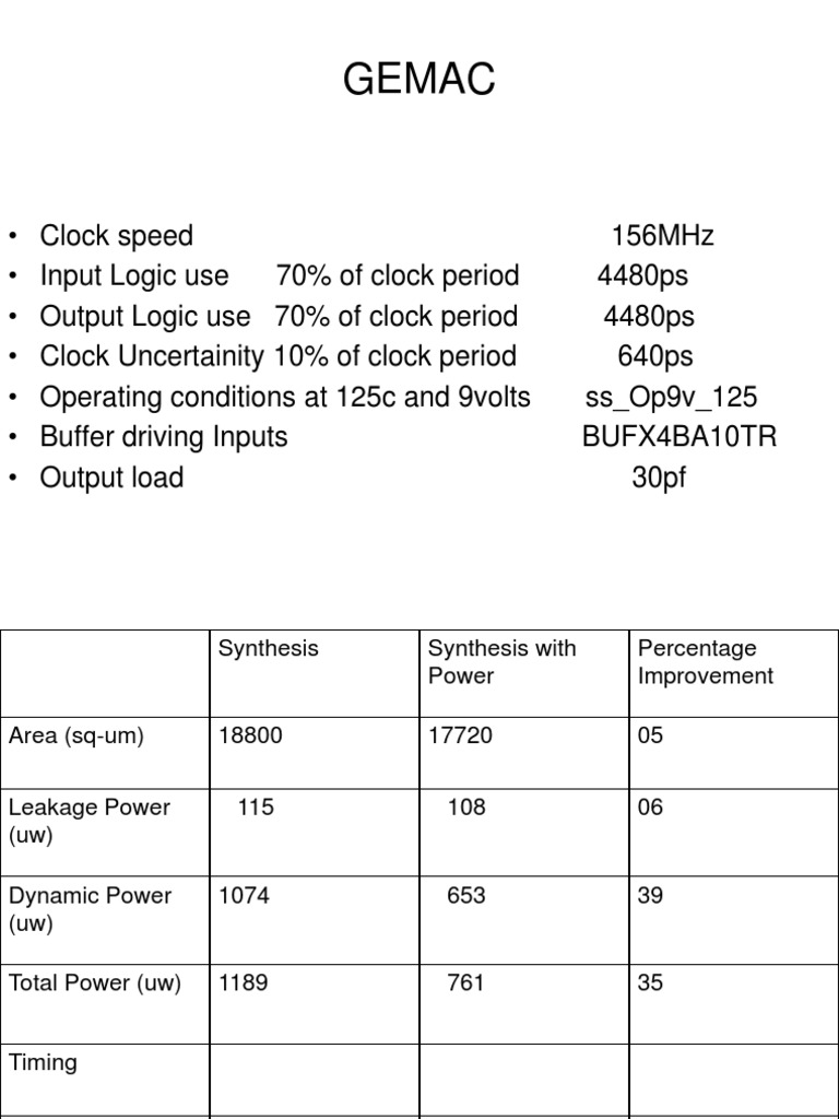 GEMAC Performance and Synthesis Data | PDF