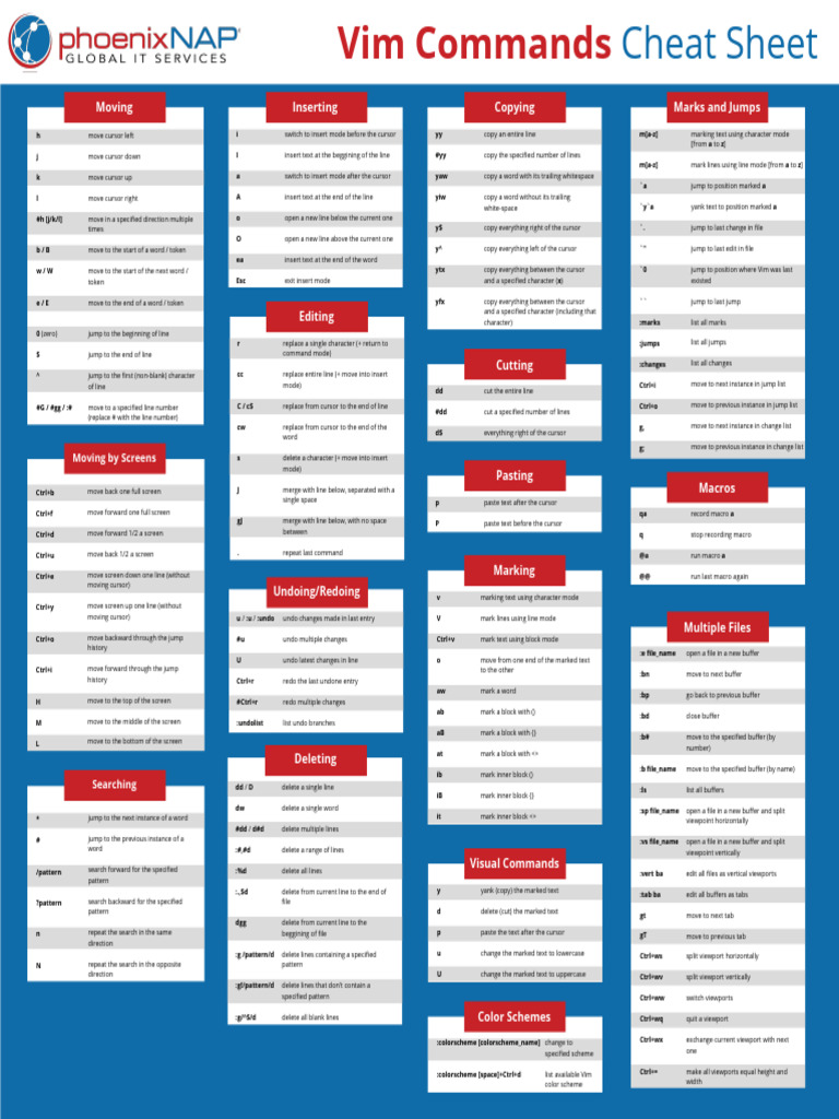 Vim Commands Cheat Sheet by Pnap | PDF