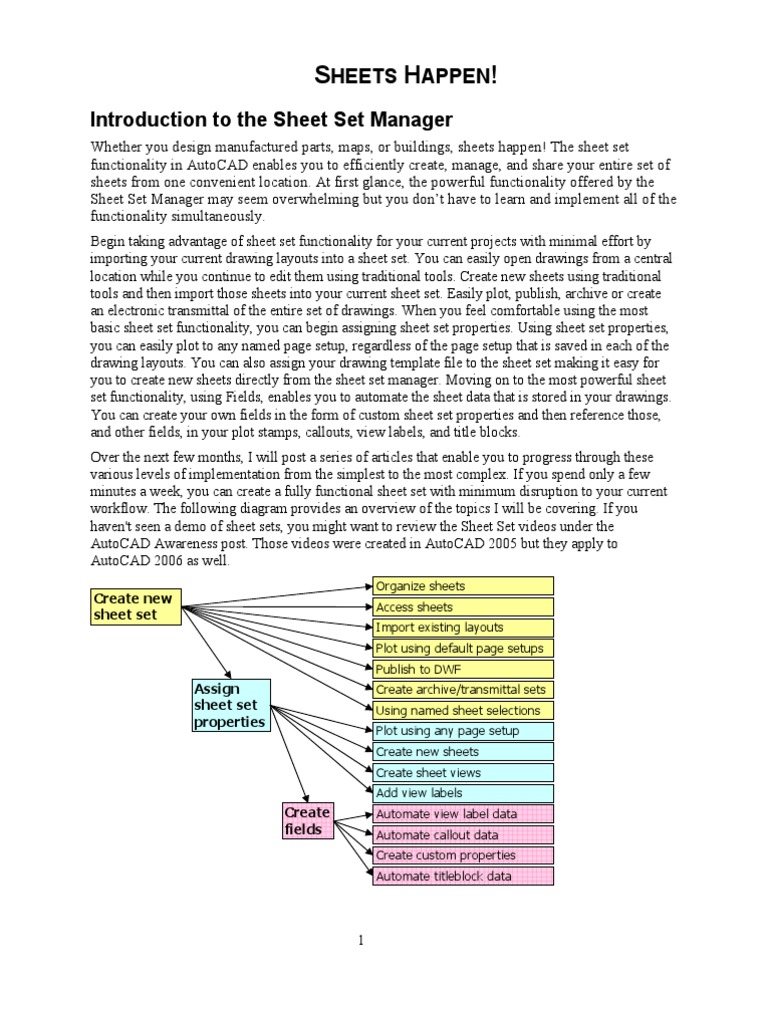 Sheets Happen | PDF | Computer File | Computing