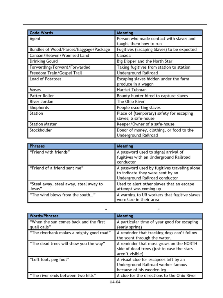 U4-04. TABLE Common Underground Railroad Code Words & Phrases | PDF