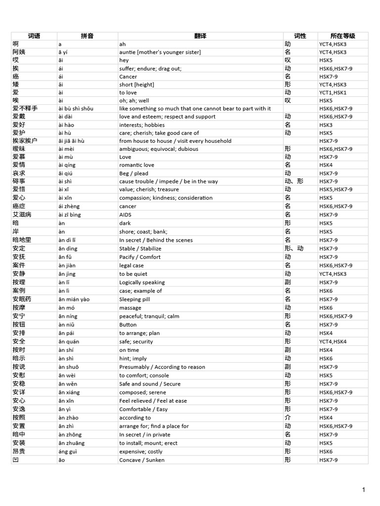 HSK Vocab 1-9 | PDF