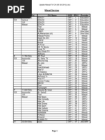 Nile Sat Channel List | PDF