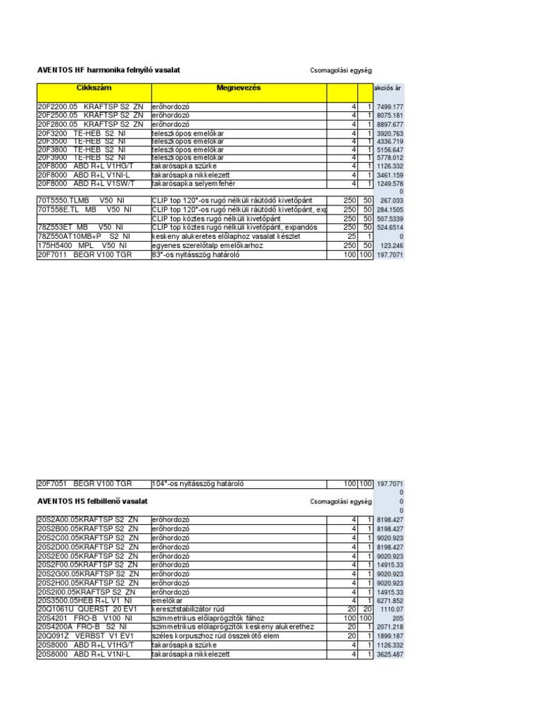 Blum Akciós Árlista 20120723 | PDF