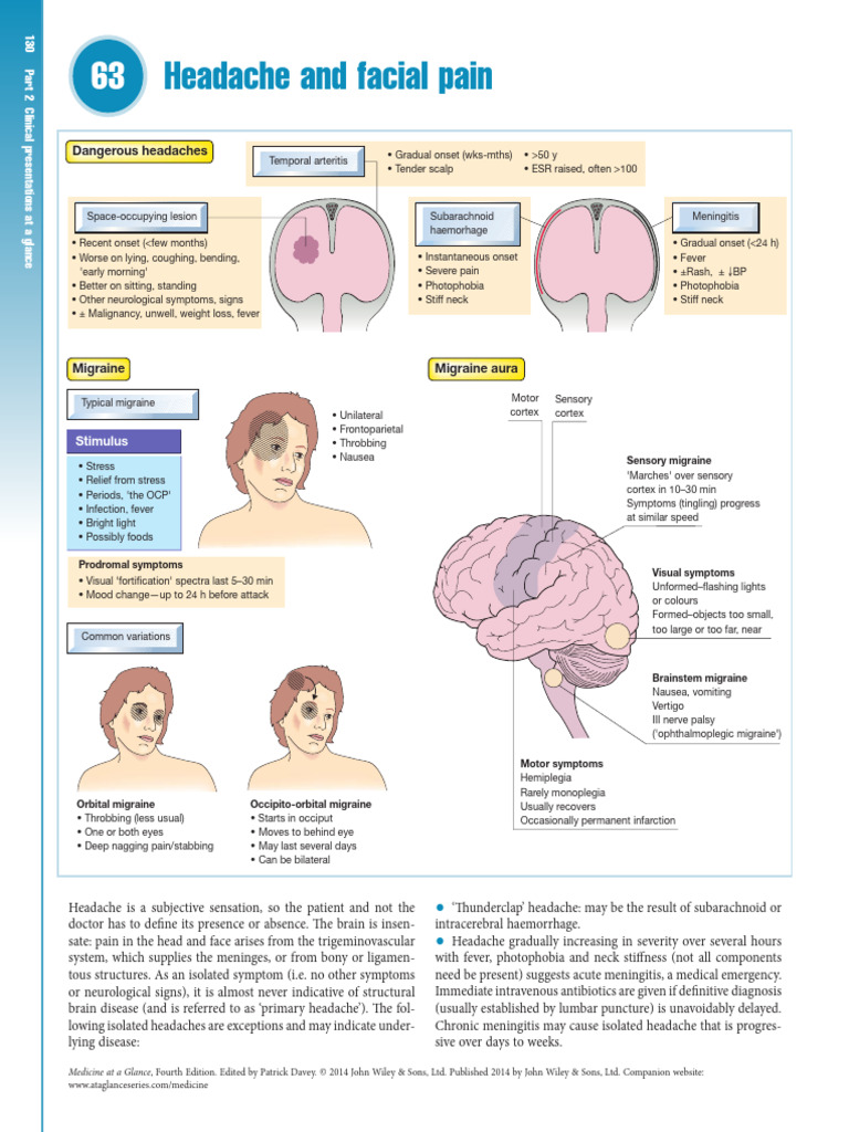 Headache Reading | PDF | Headache | Medicine