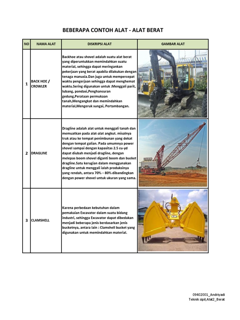 Jenis Alat Berat Dan Fungsinya | PDF