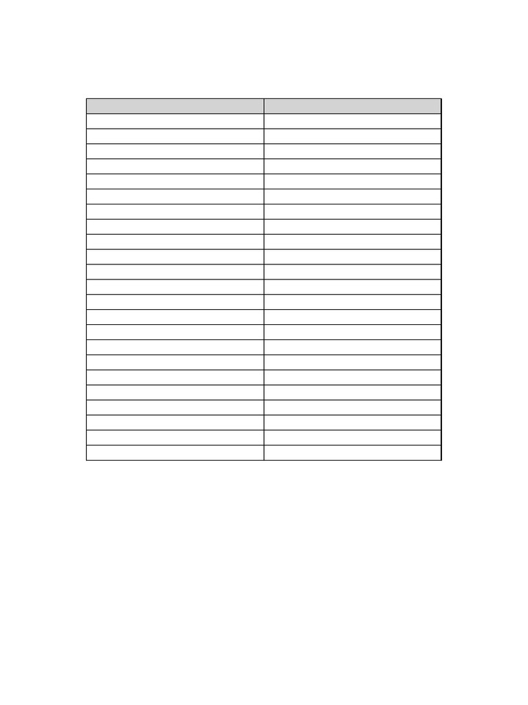 Power Geez Full Alphabet Typing Method-1 | PDF