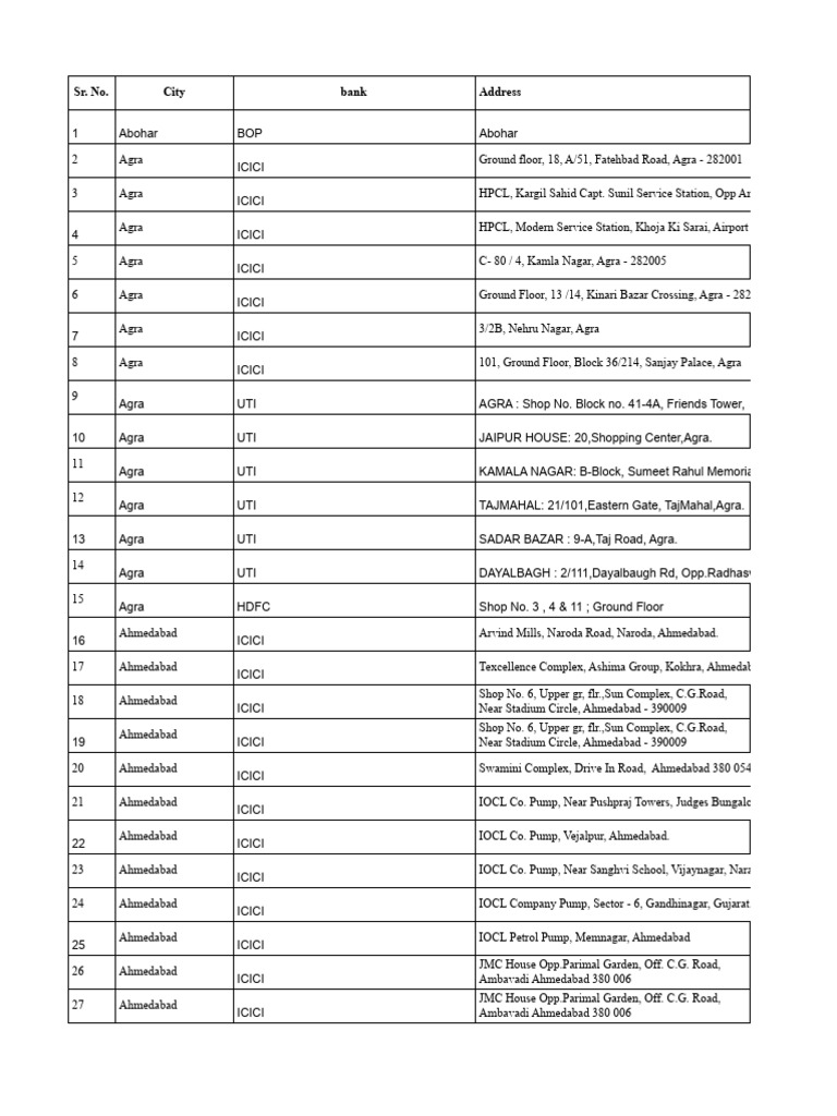 ATM List India | PDF