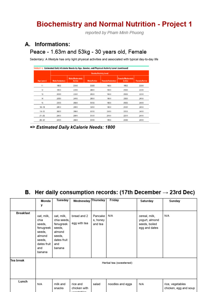 Biochemistry - Project 1 Analysis | PDF | Vitamin | Dieting