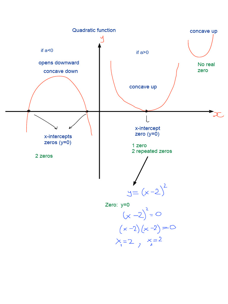 Quadratic Function Review | PDF | Algebra | Mathematics