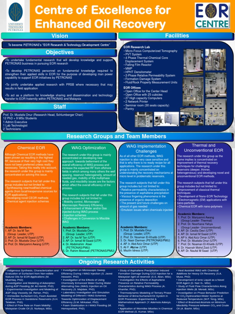 Poster EOR | PDF | Enhanced Oil Recovery | Petroleum Reservoir