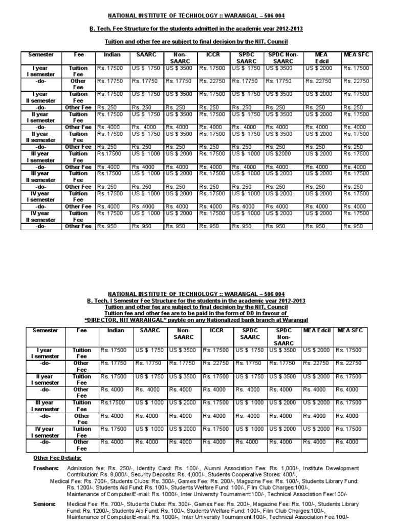 Fee Structure 2012 2013 Nitw | PDF | Academia | Educational Institutions