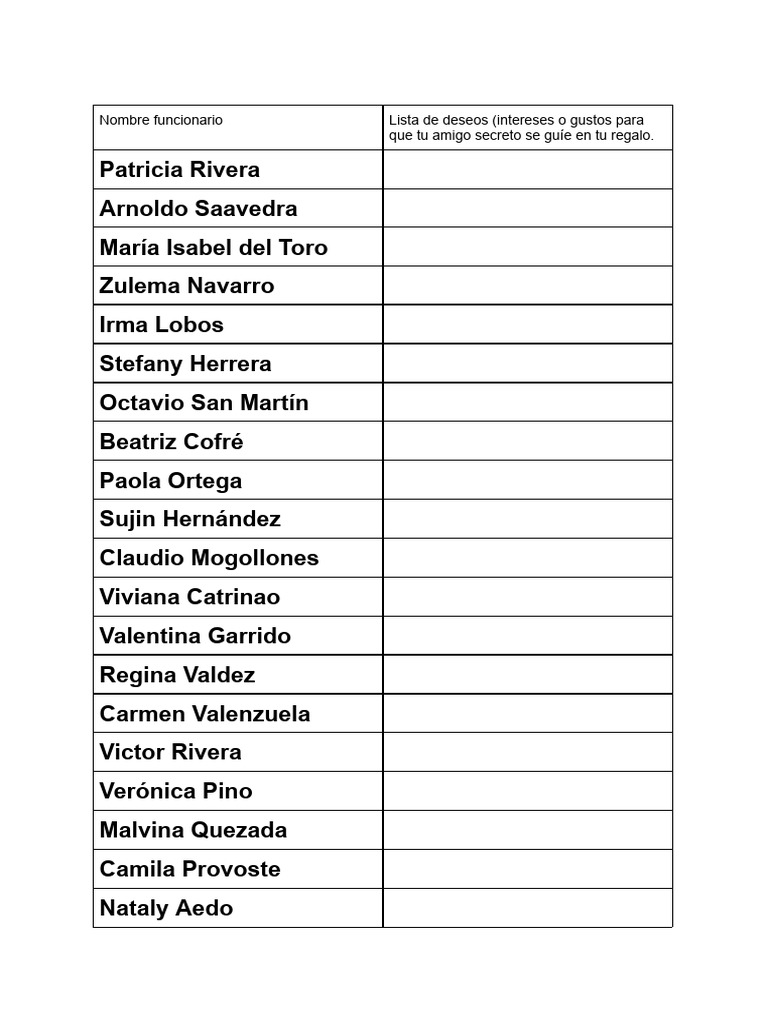 Lista de Deseos | PDF