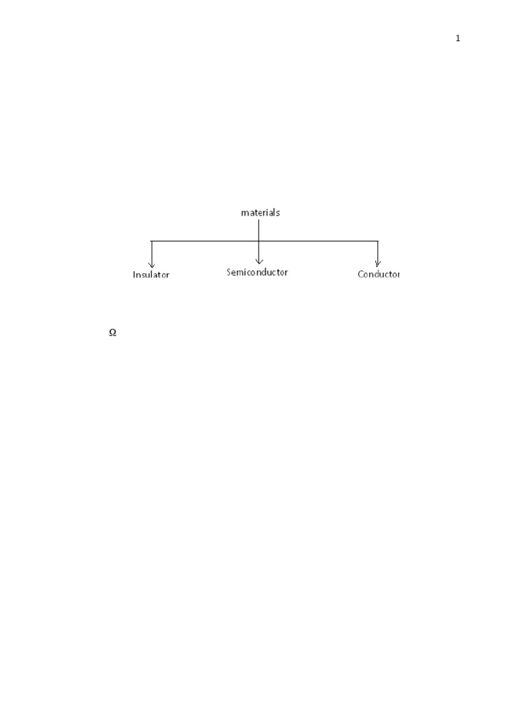 Unit-1-Semiconductor | PDF | Electrical Resistivity And Conductivity ...