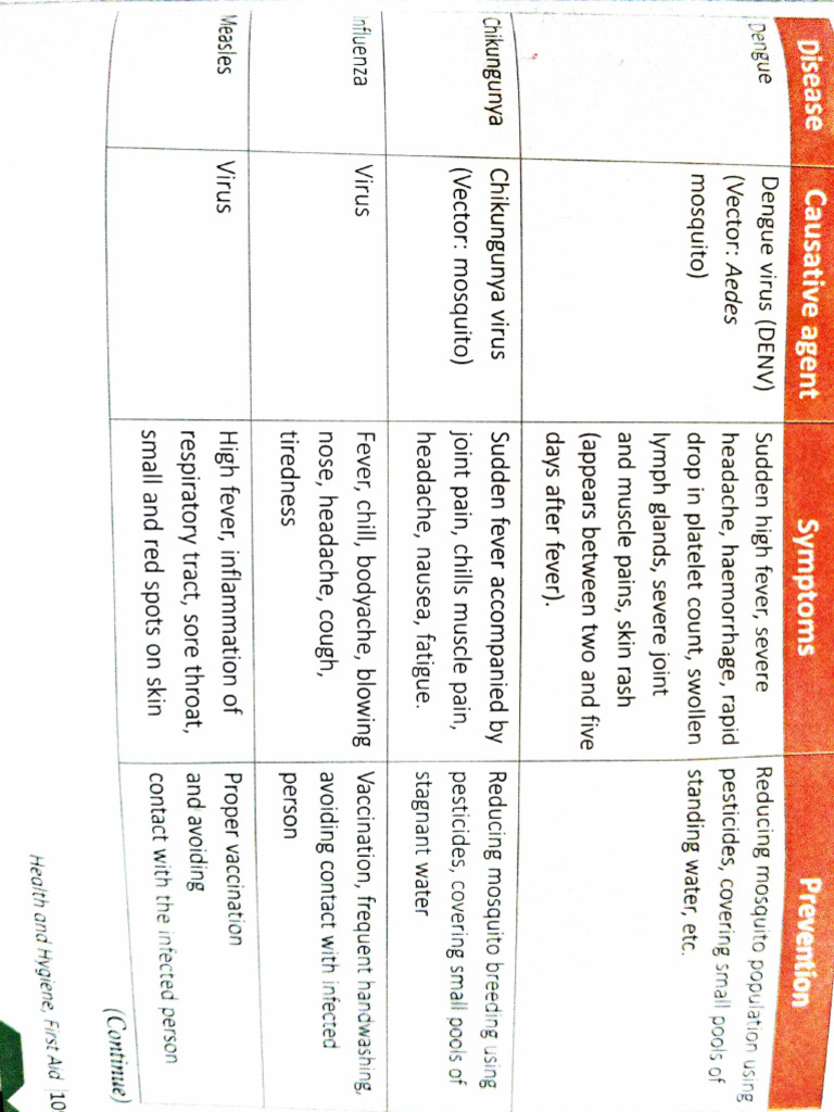 Adobe Scan 09 Feb 2025 | PDF | Medicine | Diseases And Disorders