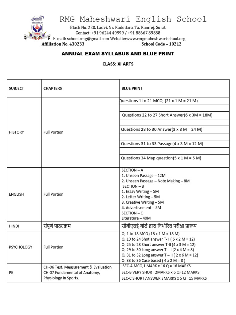 Class 11 Arts Blue Print & Syllabus | PDF | Standardized Tests | Tests