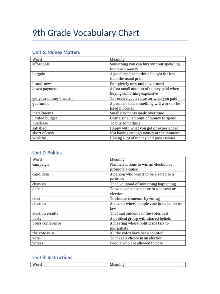 9th Grade Vocabulary Chart | PDF | Elections | Money
