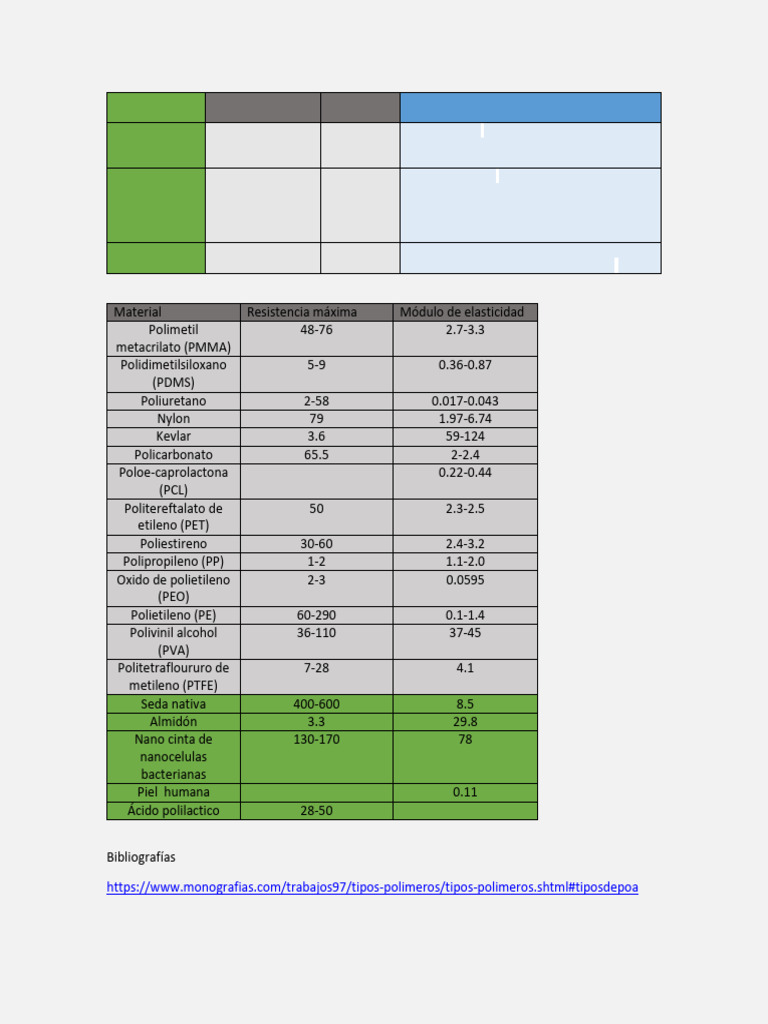 Polímeros tbla comparativa | PDF | Polímeros | El plastico