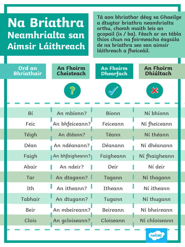 Roi Gge 1646258644 Briathra Neamhrialta San Aimsir Laithreach Postaer ...