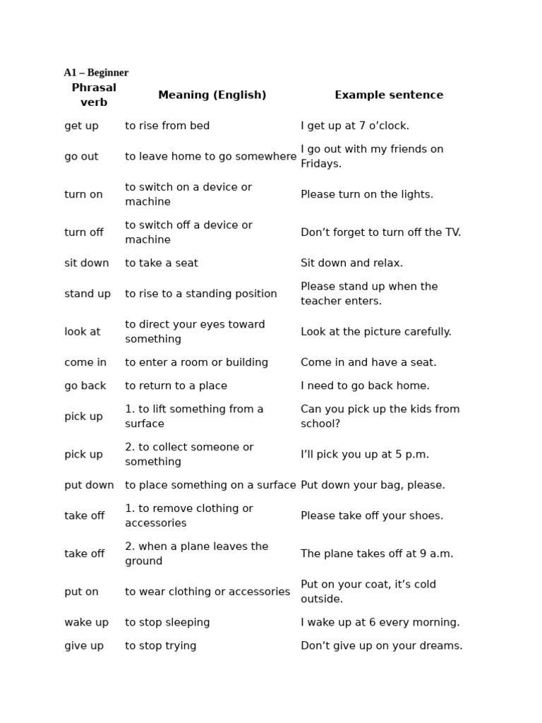 Phrasal Verbs | PDF