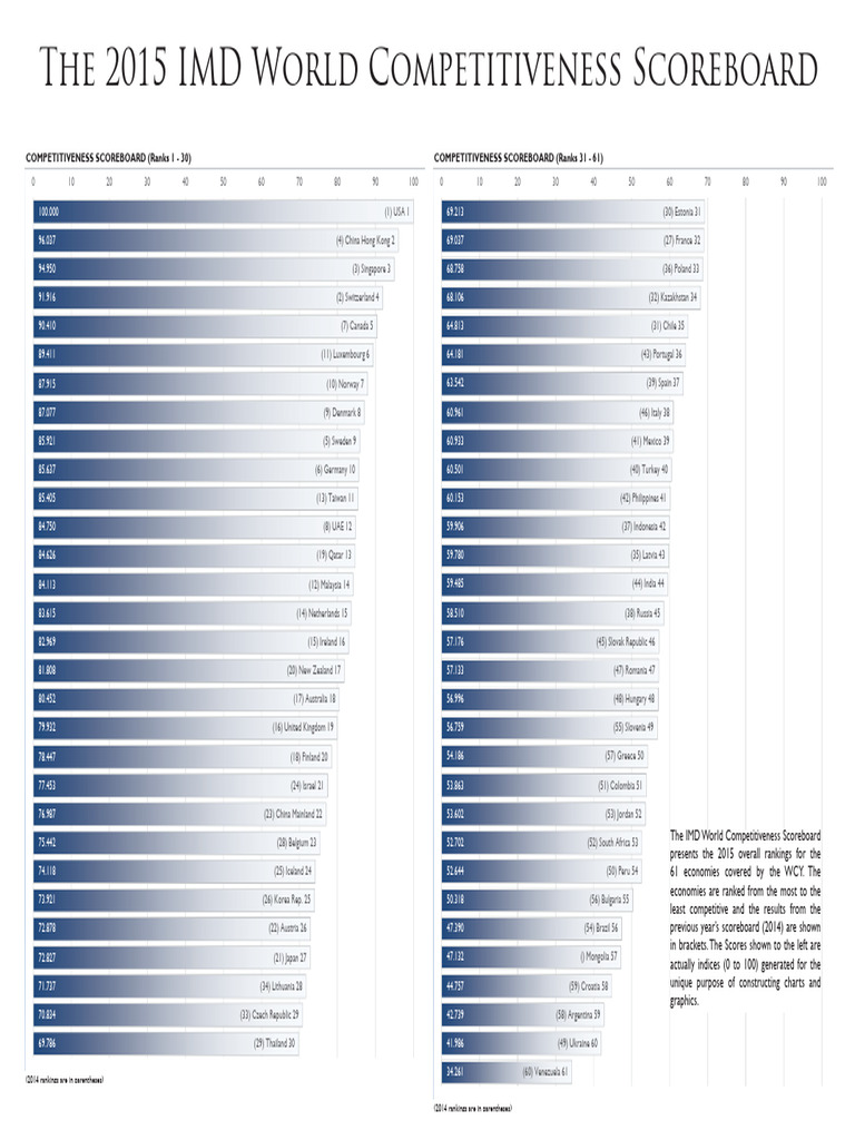 Overallrankingbarchart | PDF